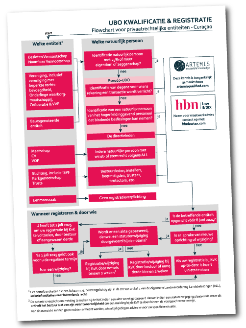 UBO Flowchart – Artemis